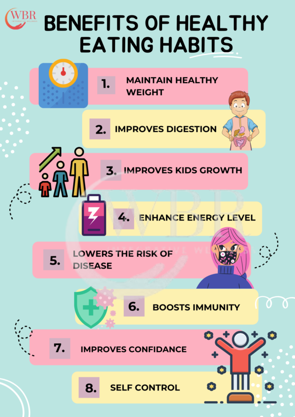 How To Develop Healthy Eating Habits In Kids - Wellness By Rosh ...