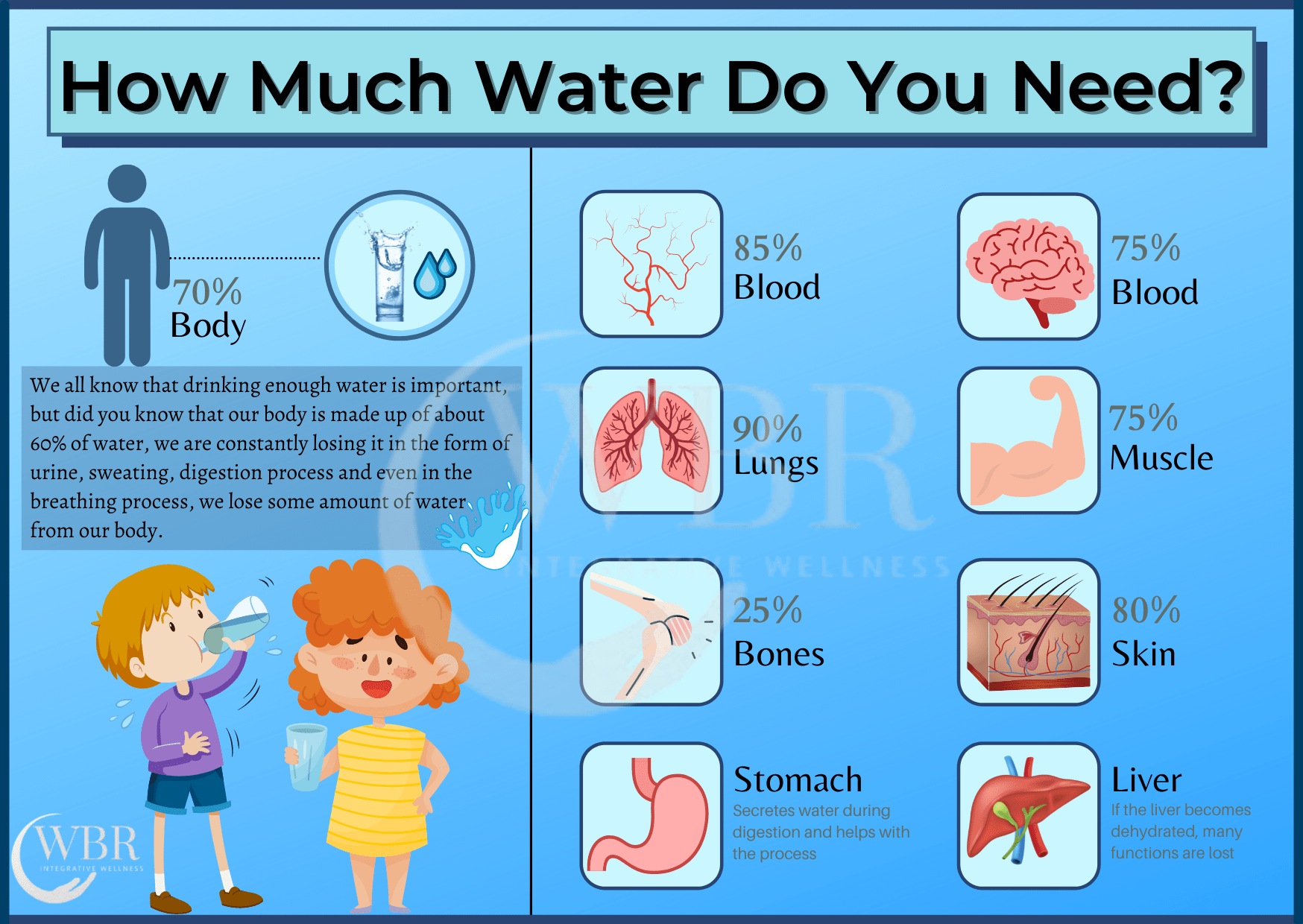 Are You Drinking Enough Water? - Wellness By Rosh | Integrative Wellness