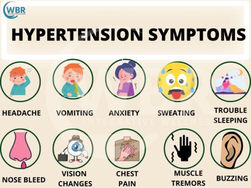 Everything You Need to Know About Hypertension - Wellness By Rosh ...