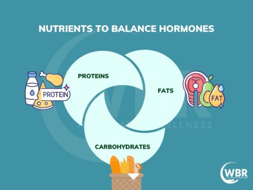 balance hormones