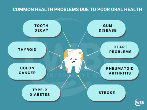 guidelines-to-oral health and hygiene