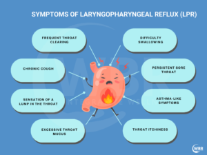 Natural approach for Laryngopharyngeal Reflux (LPR) - Wellness By Rosh ...