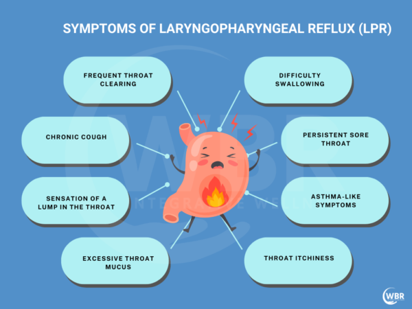 Natural approach for Laryngopharyngeal Reflux (LPR) - Wellness By Rosh ...