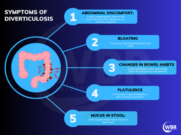 Diverticulosis